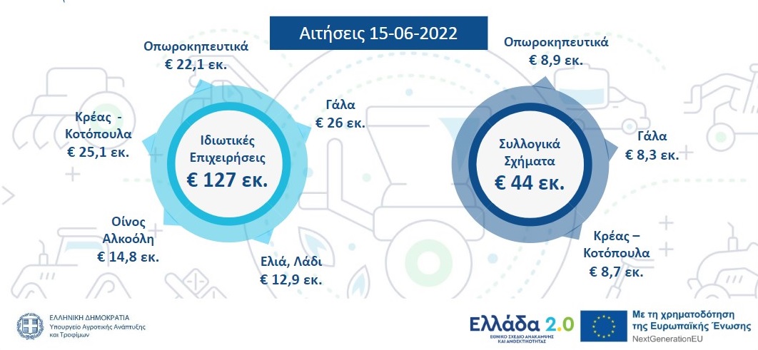01. Καινοτομία και Πράσινη Μετάβαση στη Μεταποίηση Αγροτικών Προϊόντων ...